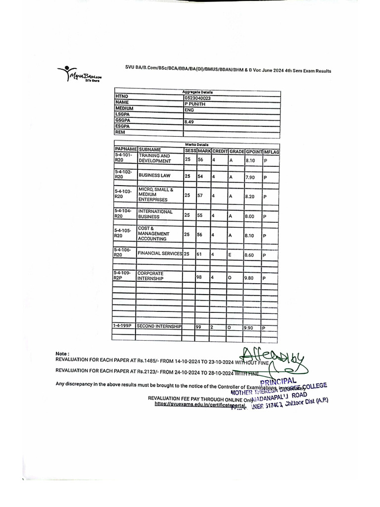 Punith 4th Semester Results | PDF