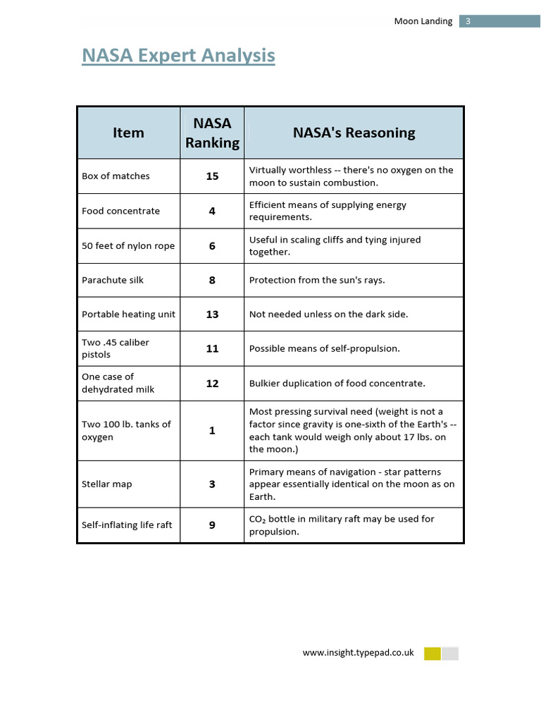 NASA Moon Landing Survival Analysis | PDF | Moon | Moon Landing