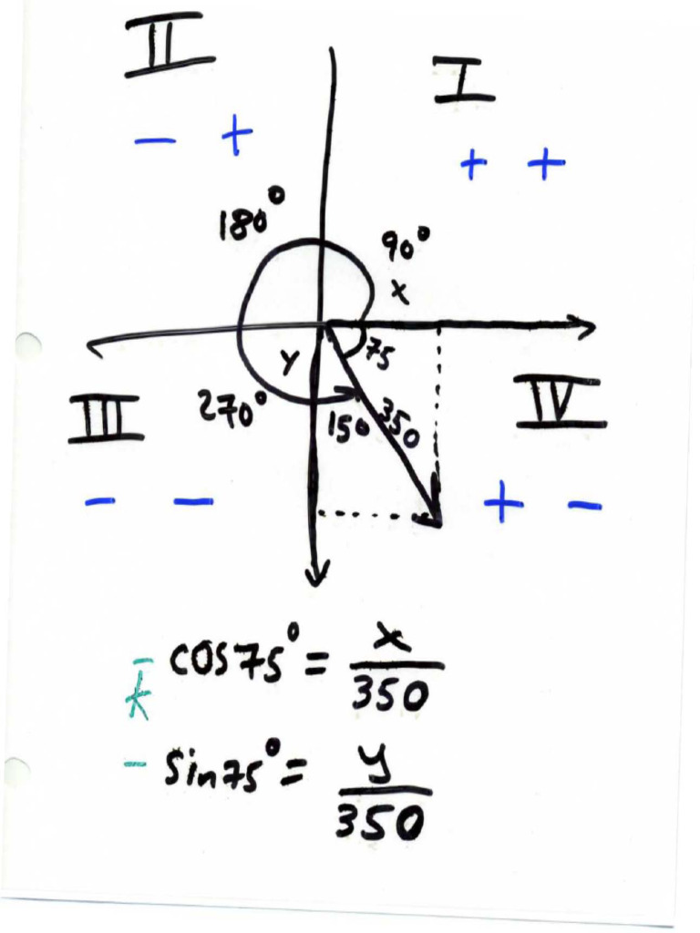 4 Quadrants Diagram | PDF