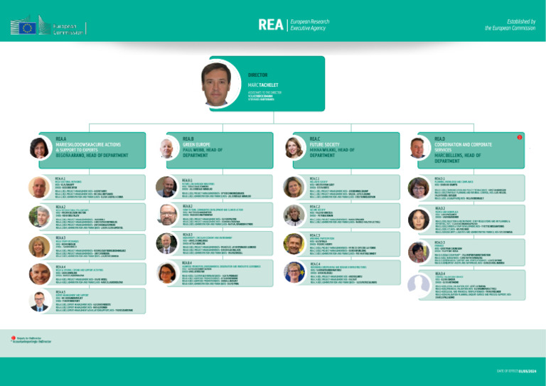 European Research Executive Agency - Organisation Chart | PDF