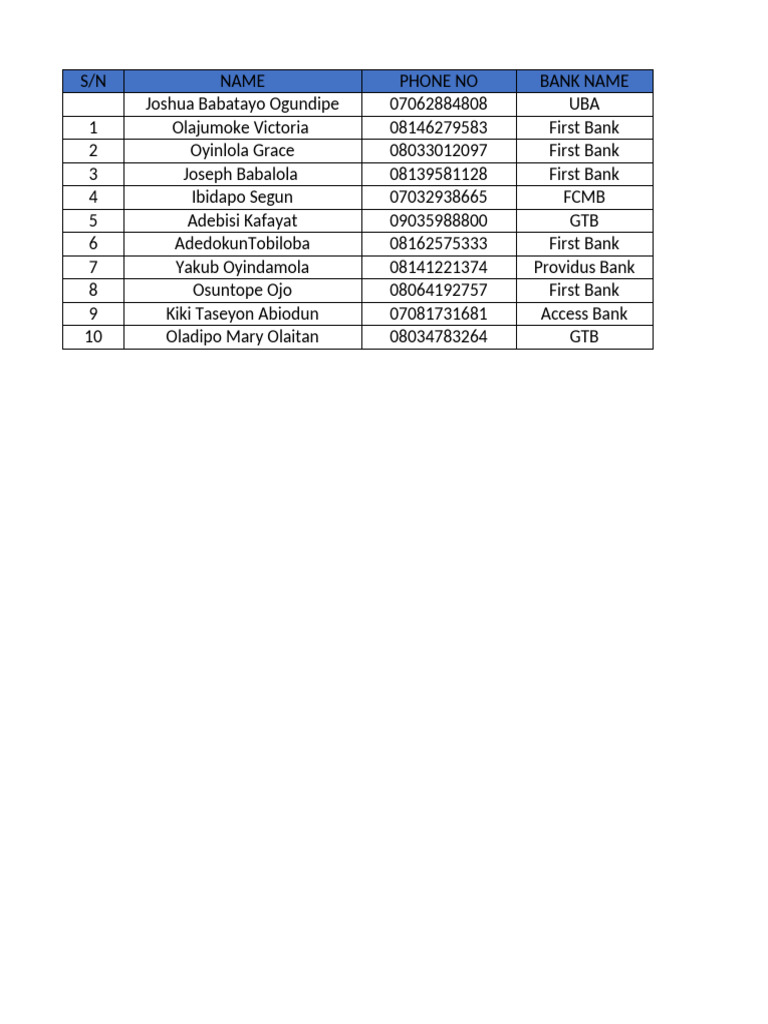 Contact List of Bank Customers | PDF
