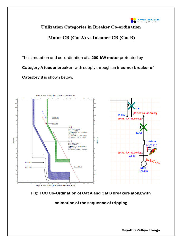 Cb Utilization | PDF