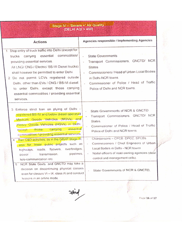 Grap IV Restrictions | PDF