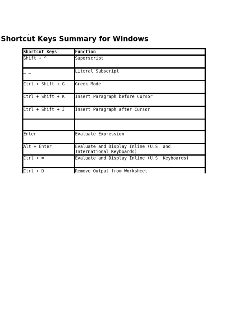 Windows Shortcut Keys Summary | PDF