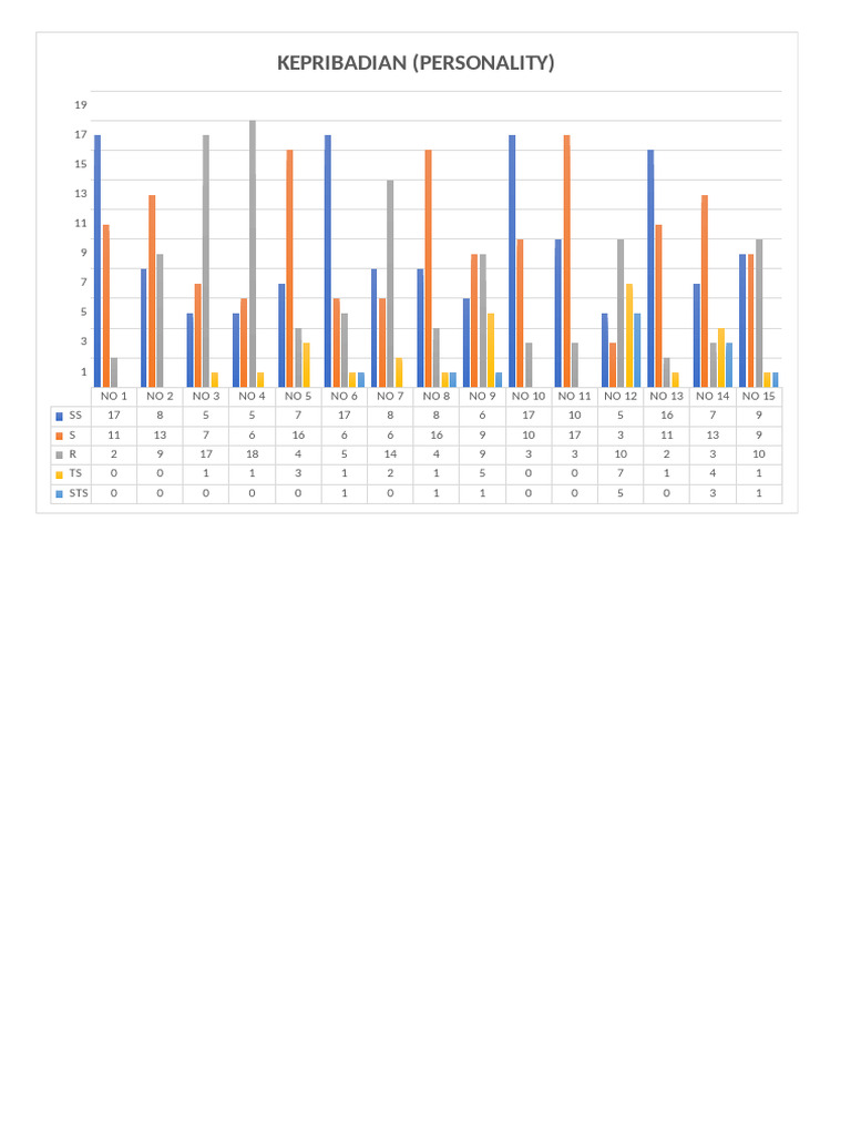 Personality Traits Analysis Data | PDF
