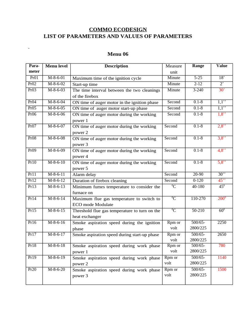 Parametri Commo 21 Ecodesign | PDF