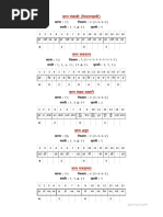 Teen Taal Detailed Notes | PDF