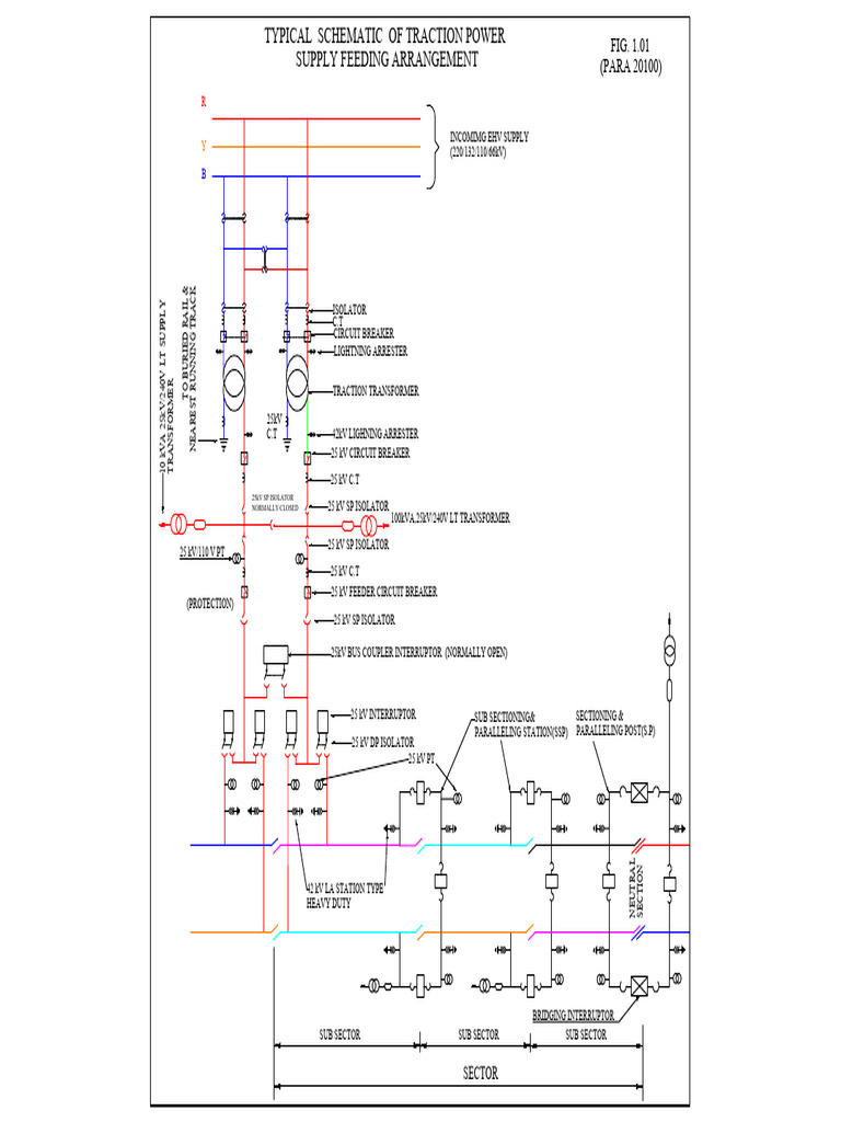 Tss | PDF | Power Engineering | Electric Public Transport