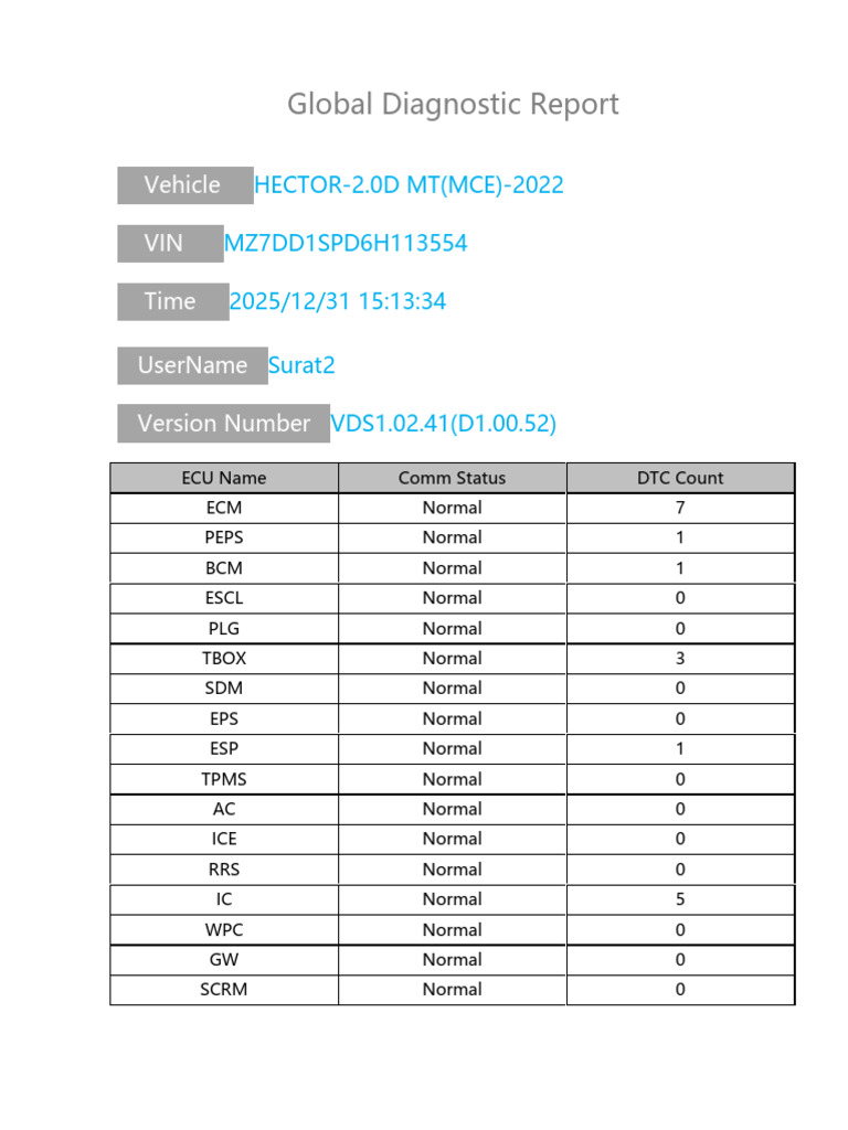 Before Log Hector - 2.0d MT (Mce) - 2022 | PDF | Automotive Industry ...