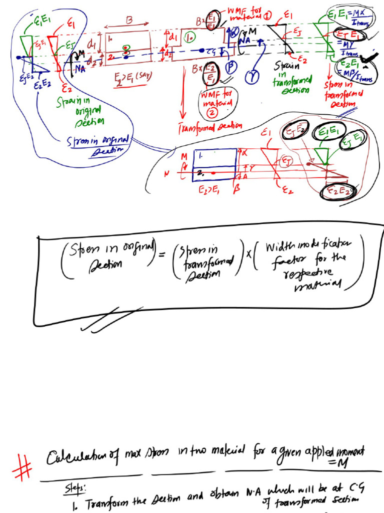 550) Strength of MaterialsDay-13-Bending Stress-Lec-2 Enc | PDF