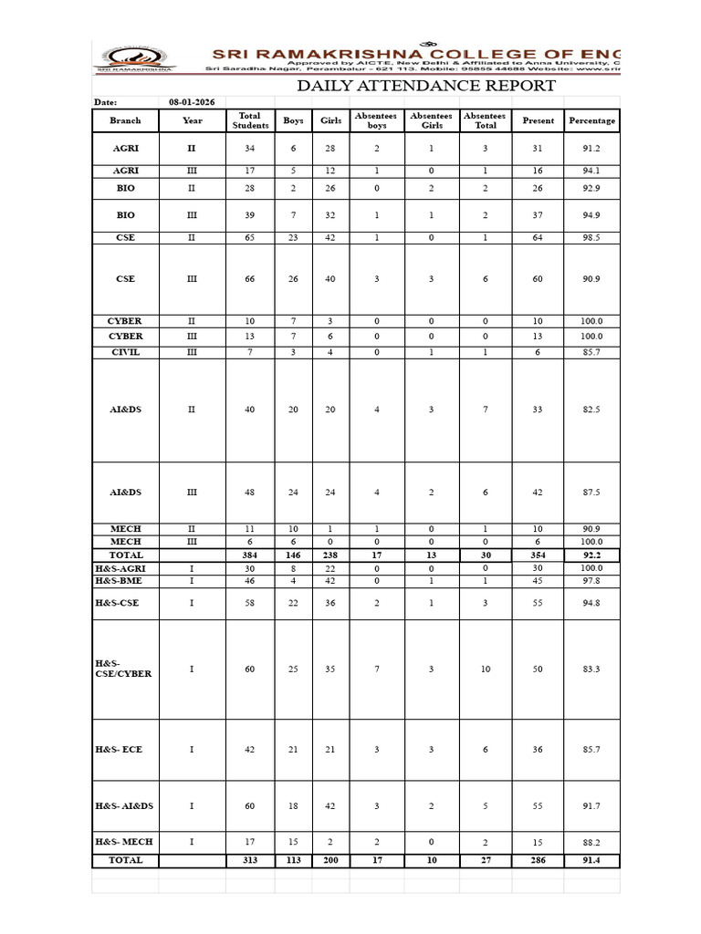 Master Attendance Sheet EVEN SEM 2025-2026 - 08-01-2026 | PDF | Chess ...