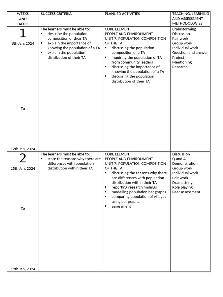 Std4 Term2 Scheme Ses1 | PDF | Learning