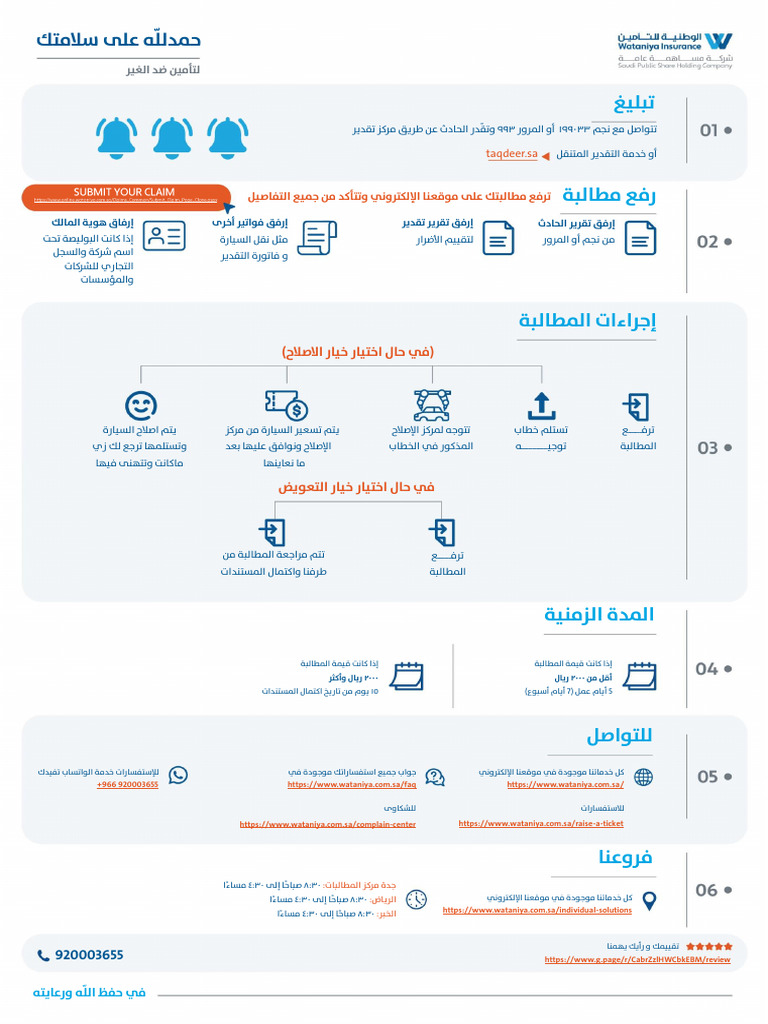 Tpl Claim Journey Form | PDF