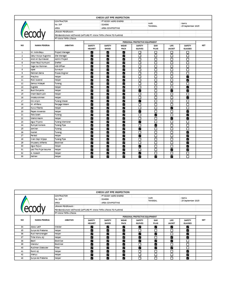 PPE Inspection 25-09-2025 | PDF | Occupational Safety And Health ...