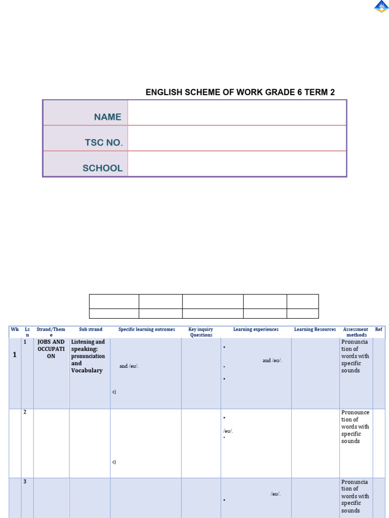 ENG GD 6 TERM 2 SCHEME | PDF | Idiom | Reading Comprehension