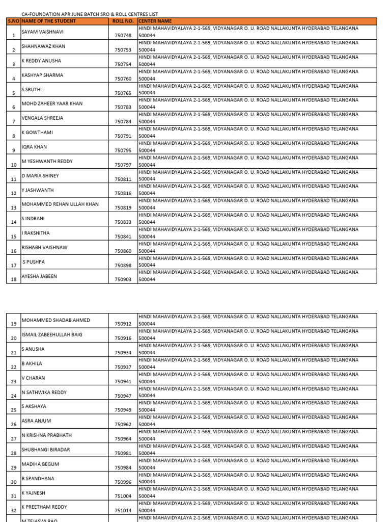 CA-FOUNDATION APR JUNE BATCH ROLL NO. CENTRES LIST | PDF