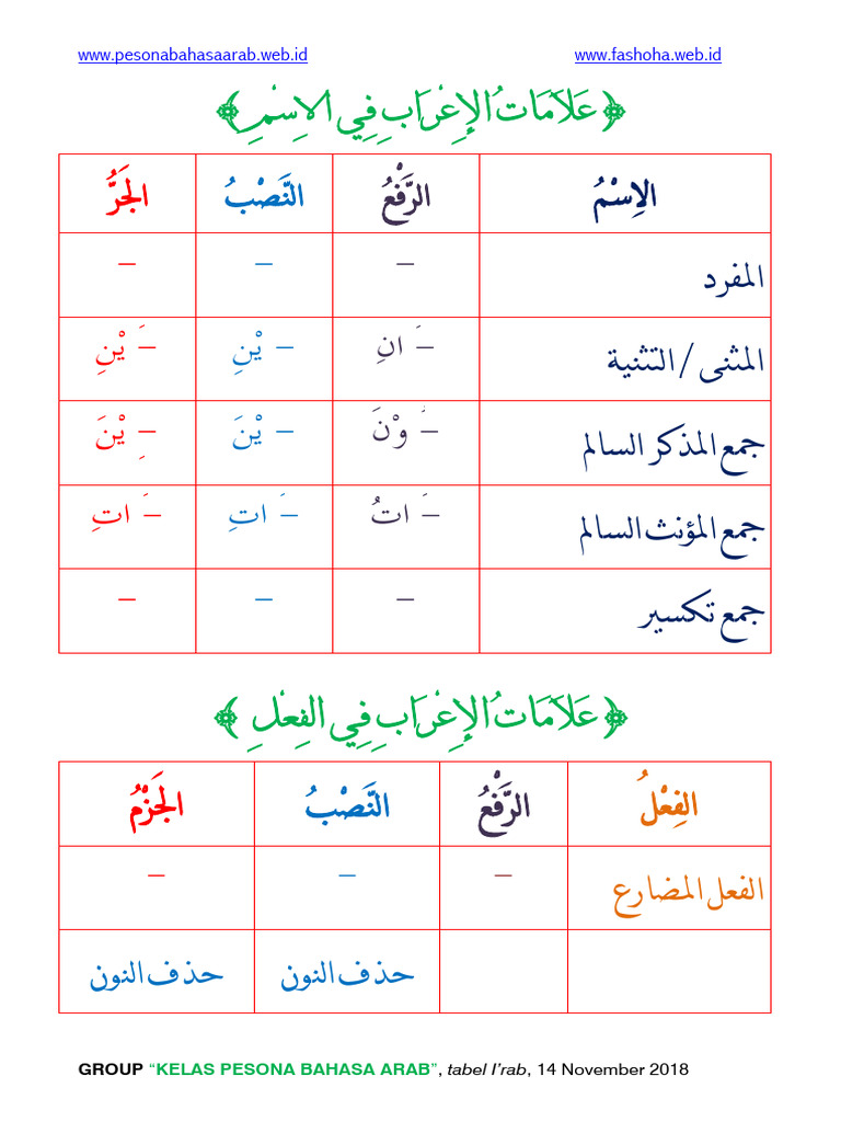 Kelas Pesona Bahasa Arab - Tabel i'Rab | PDF
