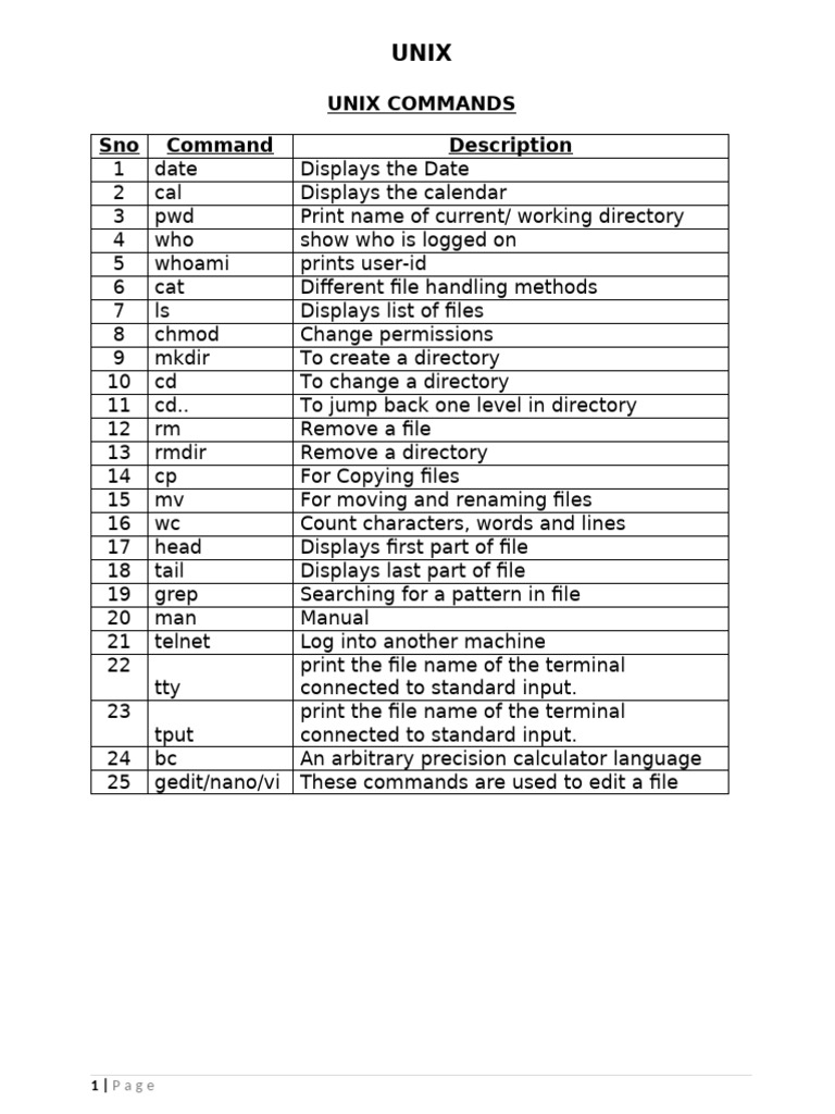 Unix Commands Final (1) | PDF | Filename | Computer Terminal