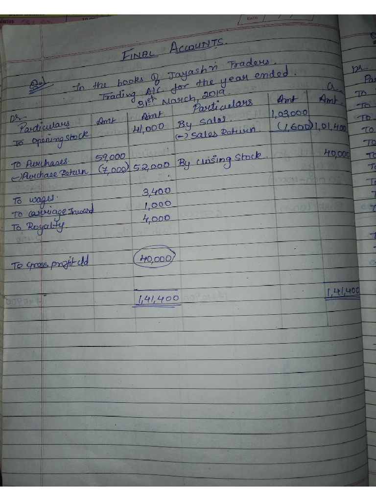 Final Accounts Practical Problems Solutions Pdf