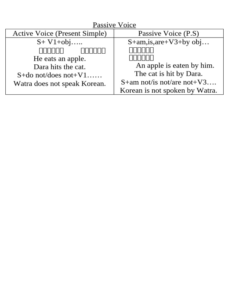 Understanding Active and Passive Voice | PDF