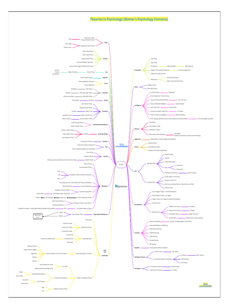 Pearson Psychology - Flowchart | PDF | Reinforcement | Classical ...