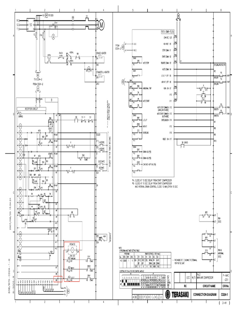 PLC of MAC | PDF
