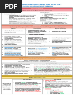 Formulaire d'Assignation Temporaire CNESST | PDF | Professionnel de la ...