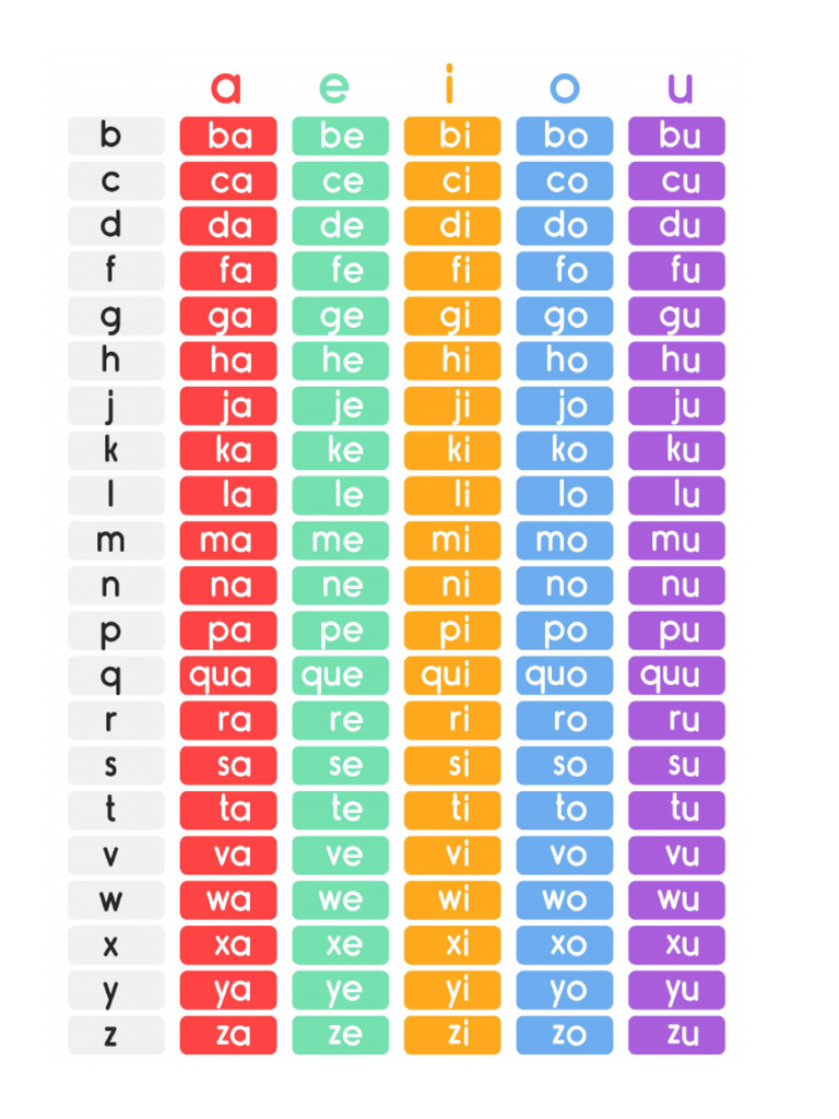 Phonics - CV Ws | PDF