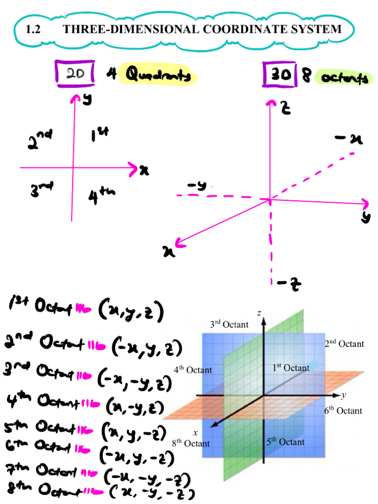 1.2 3D Coordinate System Sec 01-02-07 | PDF | Navigation ...