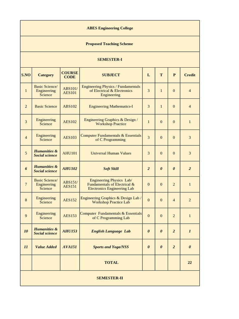 ELCE | PDF | Engineering | Science