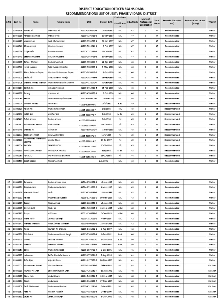 Recommendations List JESTs Phase VI | PDF