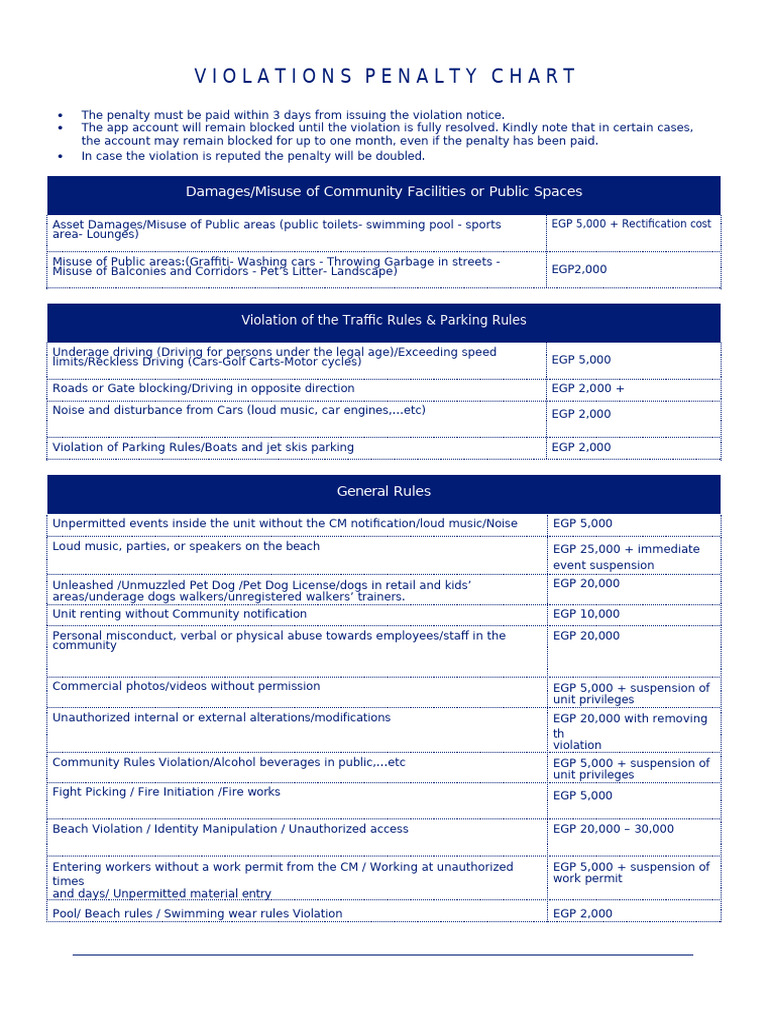 Penalty Chart | PDF