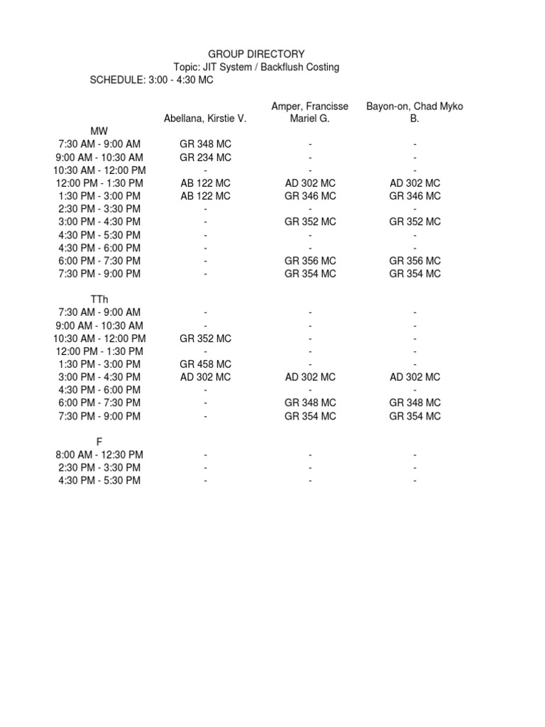 Group Directory | PDF