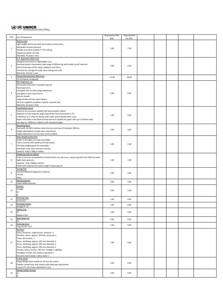 Annex C Price Proposal Form | PDF