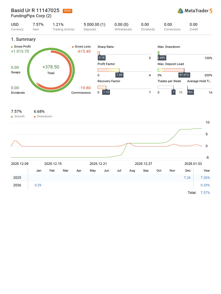 Trading Performance Report: Basid Ur R | PDF | Gold As An Investment ...