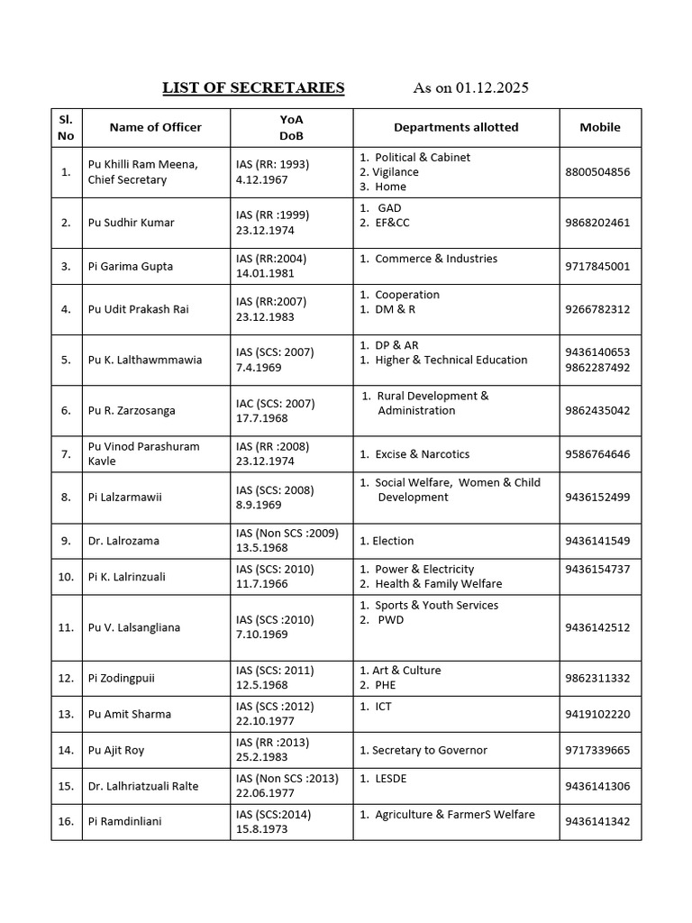 List of Secretaries GOM | PDF
