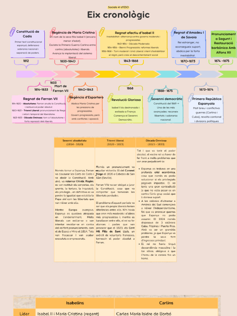 eix cronologic | PDF