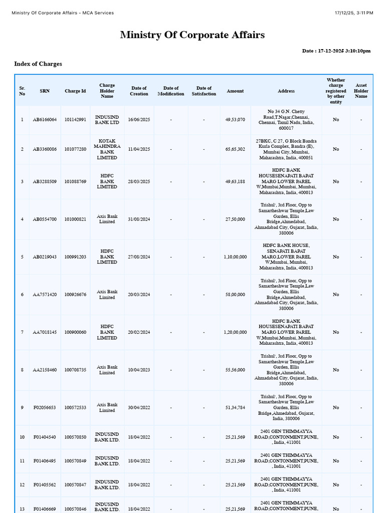 Ministry of Corporate Affairs - MCA Services | PDF | Mumbai | Financial ...