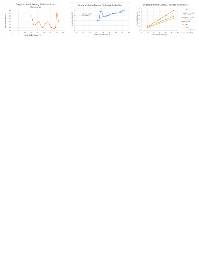 Grafik Fisika Fix | PDF
