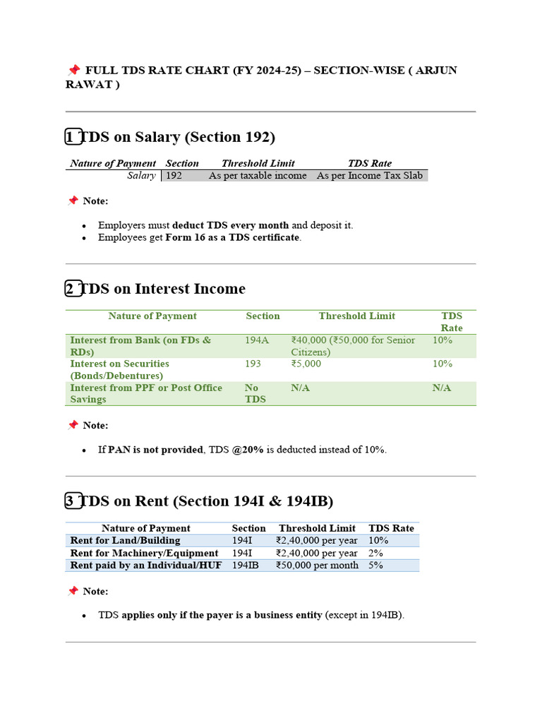 Tds Full Chart PDF | PDF | Payments | Income Tax