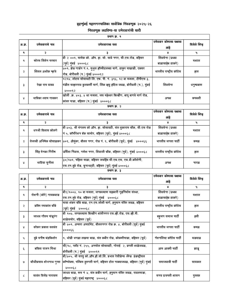 Full List of Candidates For BMC Elections 2026 | PDF