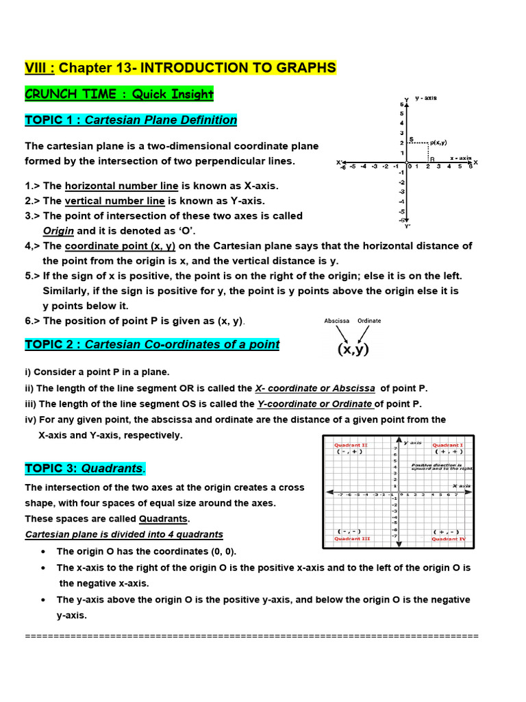 Introduction to Cartesian Plane Basics | PDF