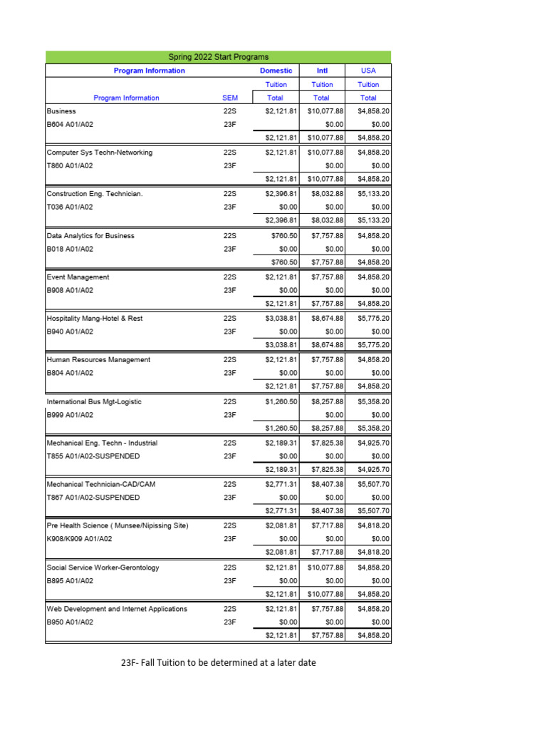Tuition Fee Sheet Spring 2022 | PDF