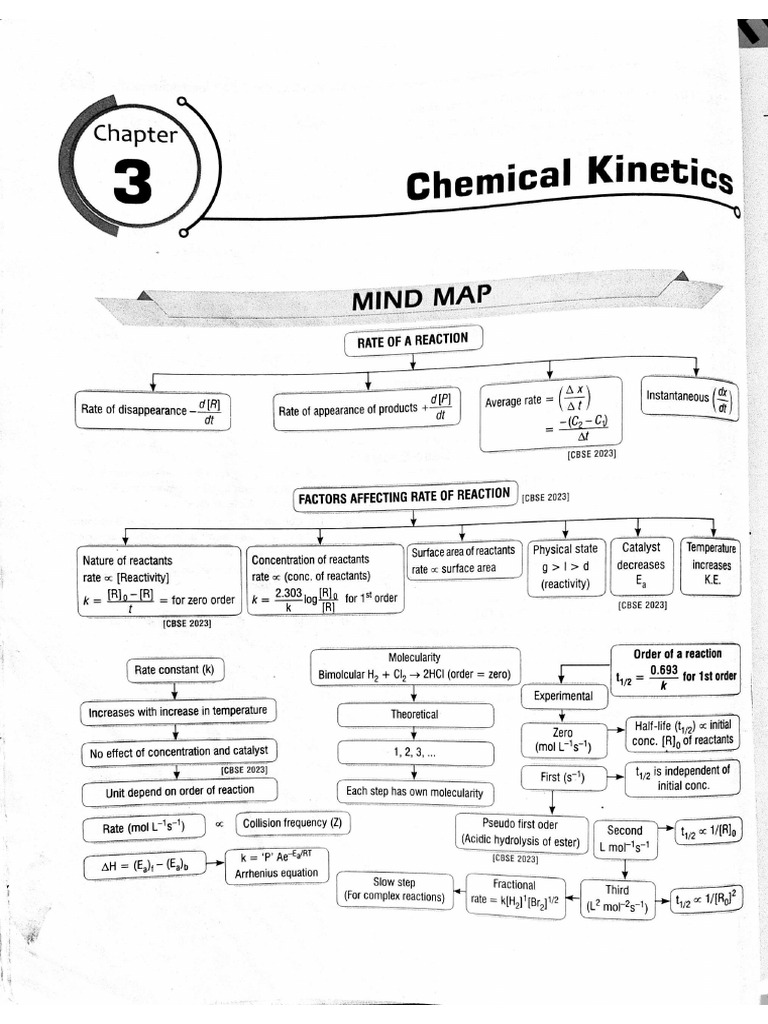 Chemical Kinetics PYQ | PDF