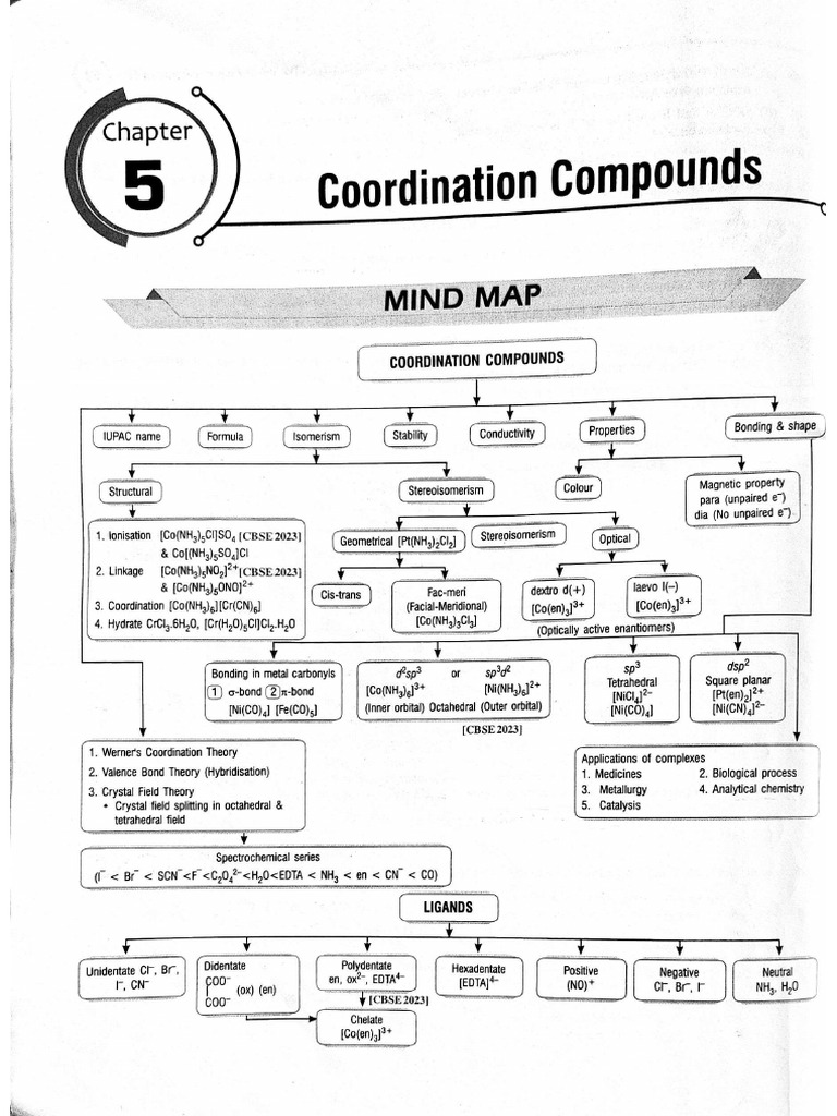 Coordination Chemistry | PDF
