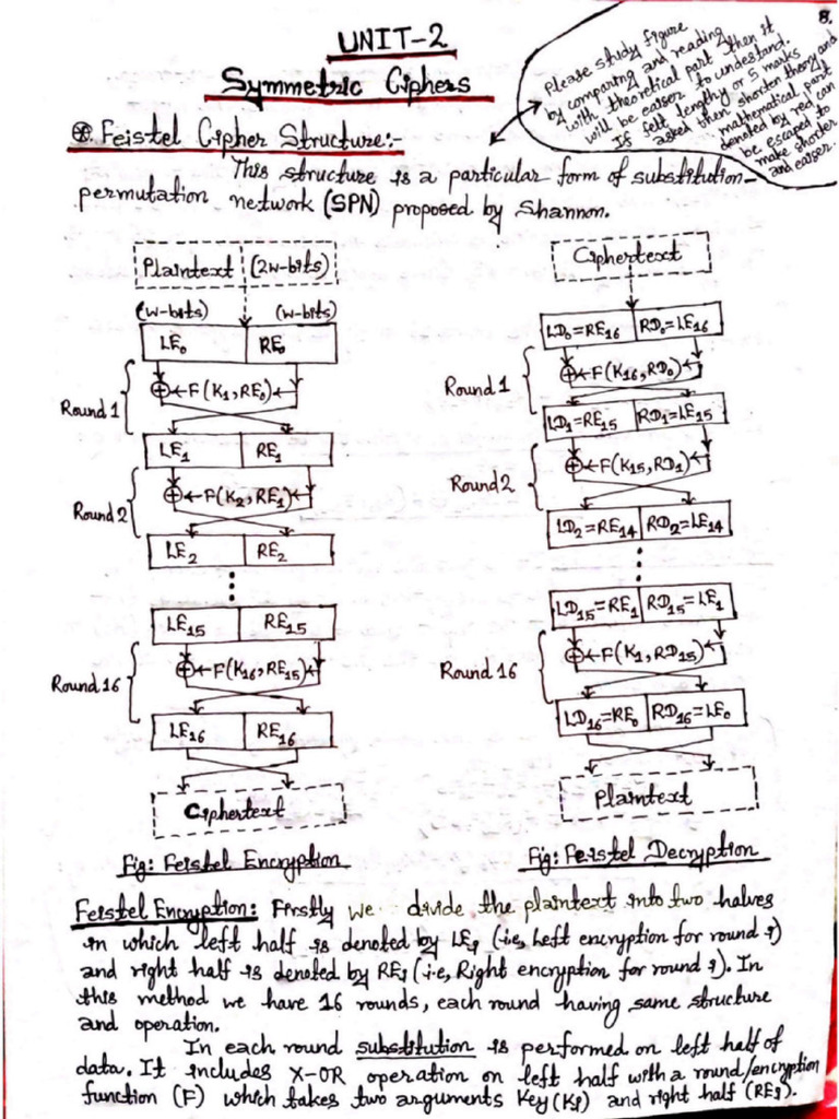 Symmetric Ciphers - Cryptography - Hamro CSIT | PDF
