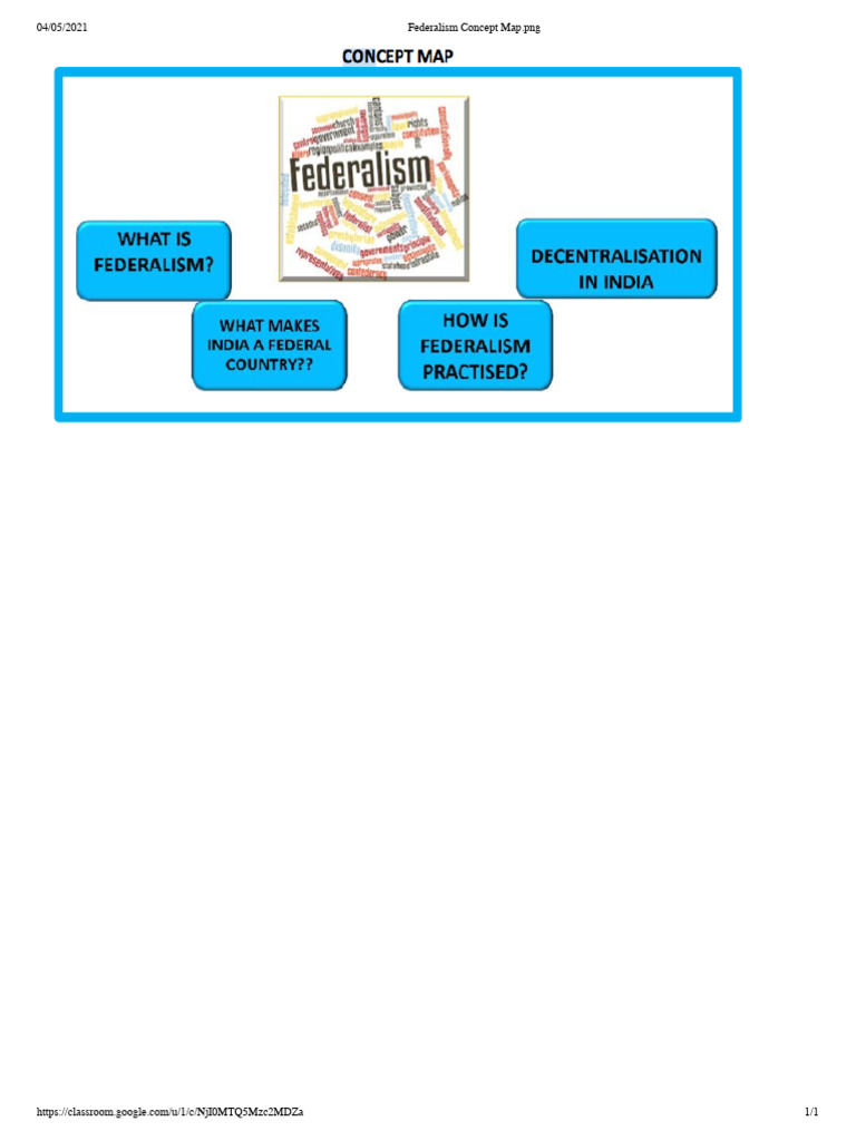 Federalism Concept Map.png | PDF