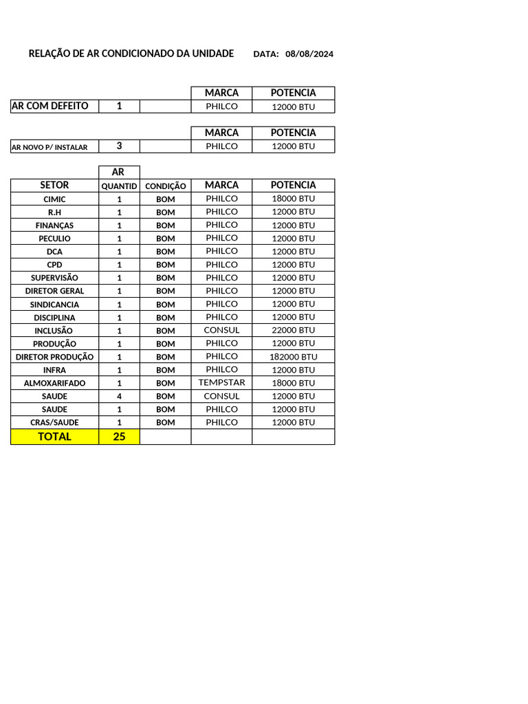 Levantamento de Ar Condicionado | PDF