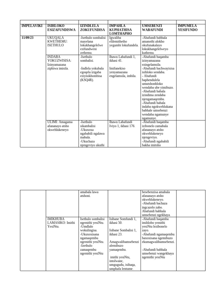 Emganwini Form 1 Isindebele | PDF