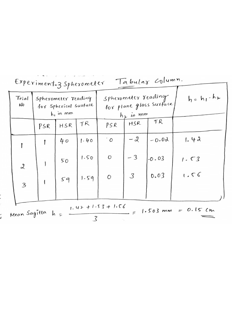 Experiment No 4 Tabular Column | PDF